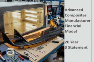 Excel Financial Model Templates | AllFinancialModels
