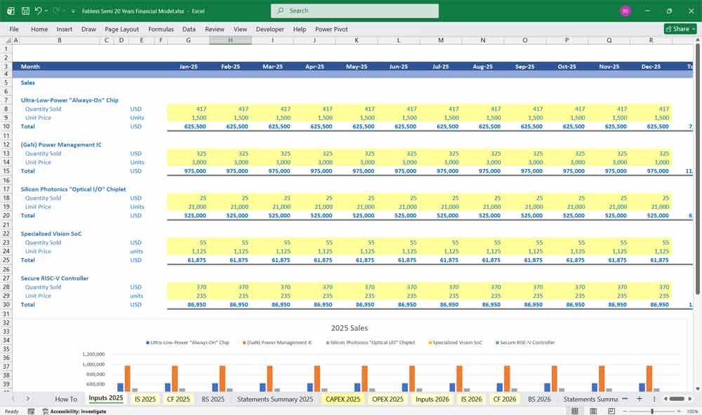 Fabless Company Financial Model | AllFinancialModels