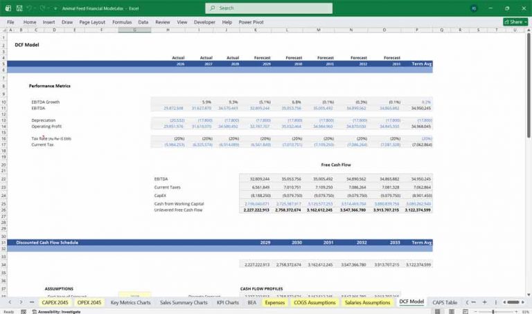 Animal Feed Financial Model | AllFinancialModels