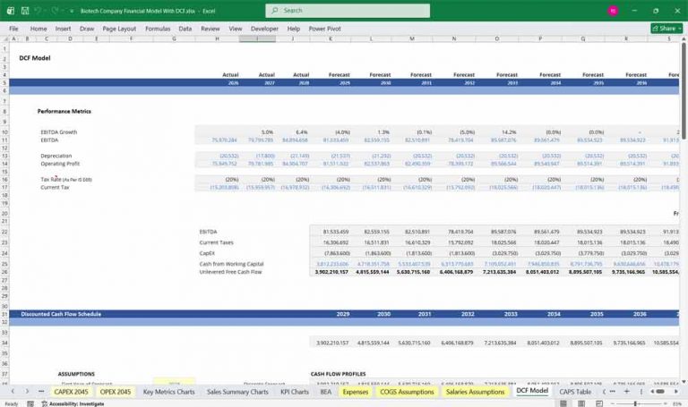 Biotech Company Financial Model | AllFinancialModels