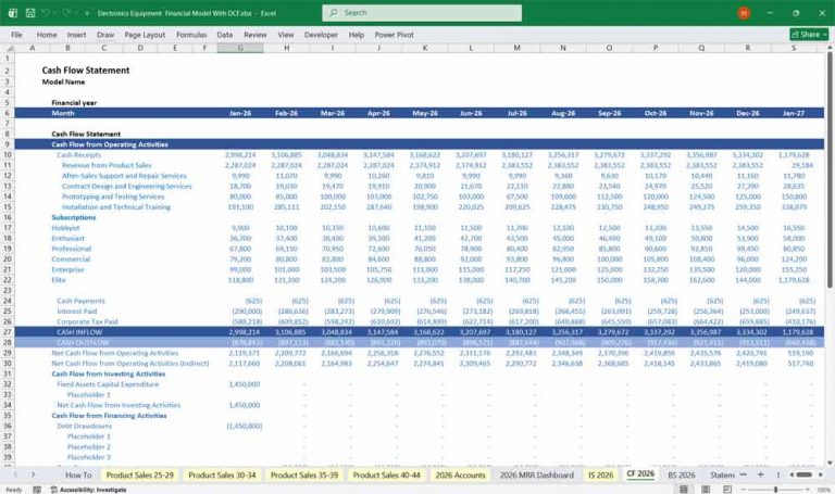 Electronics Manufacturer Financial Model | AllFinancialModels